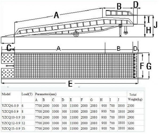 Adjustable Warehouse Container Loading Ramps , Electric Container Yard Ramp